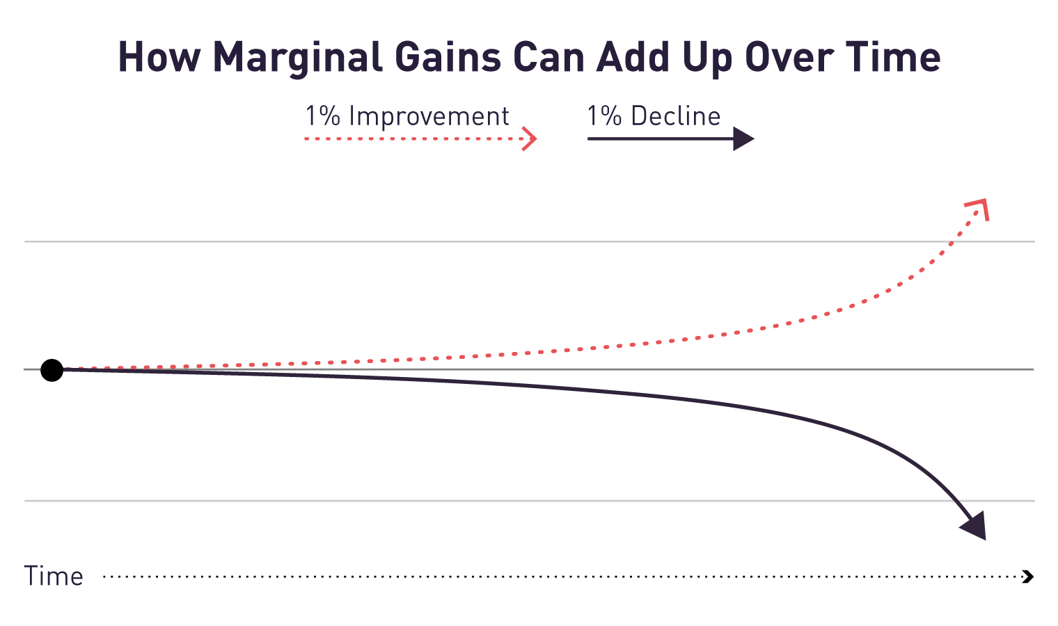 The 'Marginal Gains' philosophy can help transform your tech | Razor ...